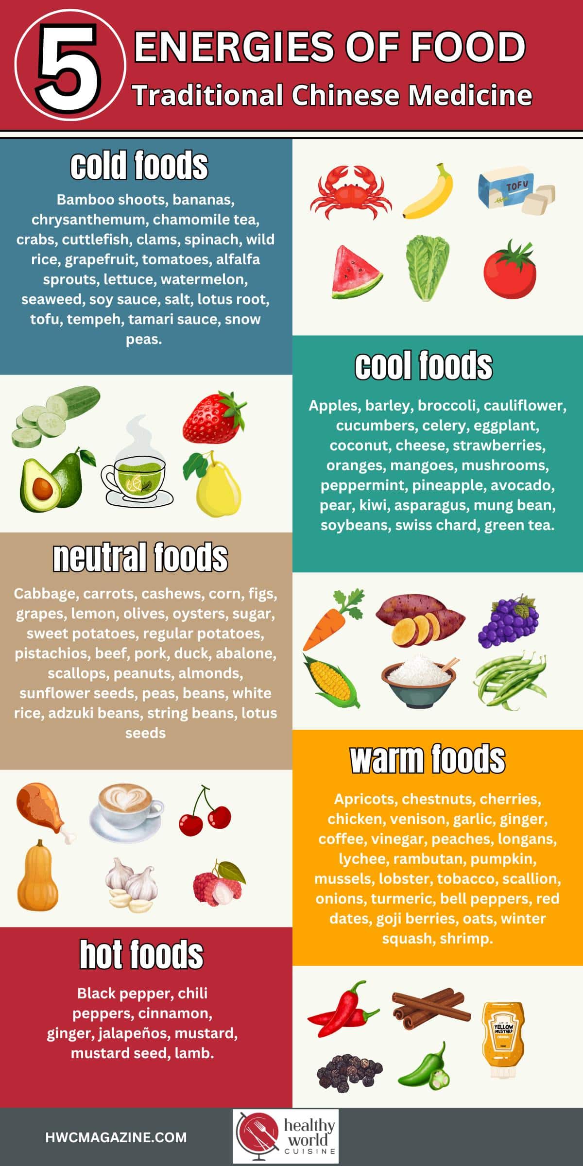 Balancing Warming and Cooling Foods: TCM's Five Energies