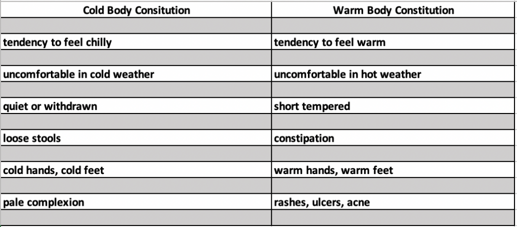 Love your Liver; Self Care and Meal Plans - Healthy World Cuisine